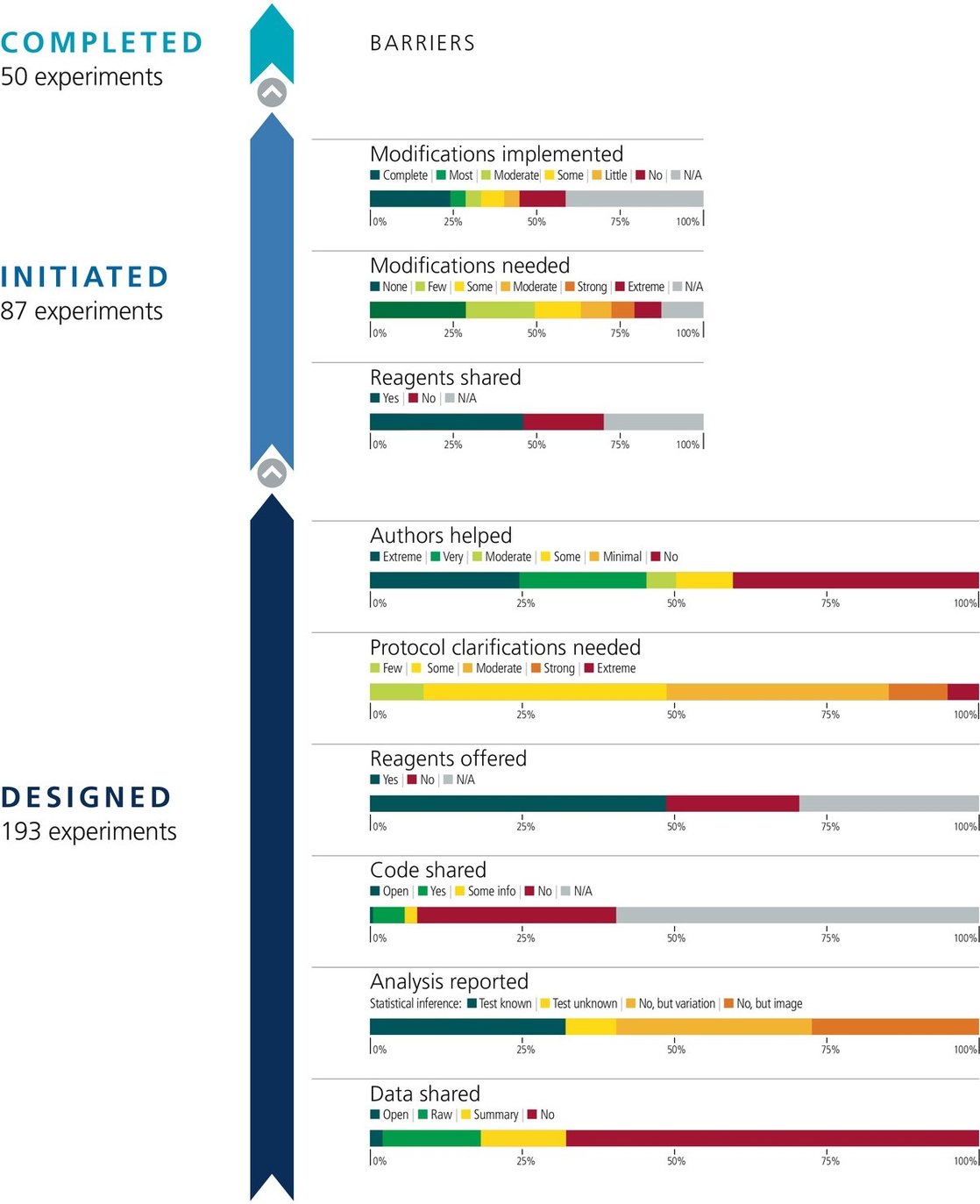 How to Solve the Biological Research Reproducibility Problem