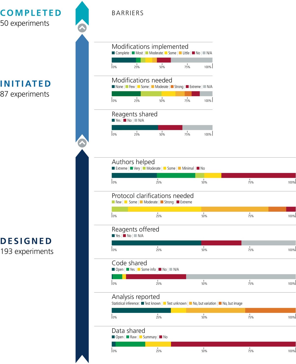How to Solve the Biological Research Reproducibility Problem